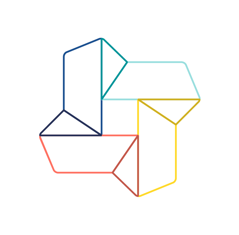Why you should use an ABCDE approach to patient assessment | Medcast