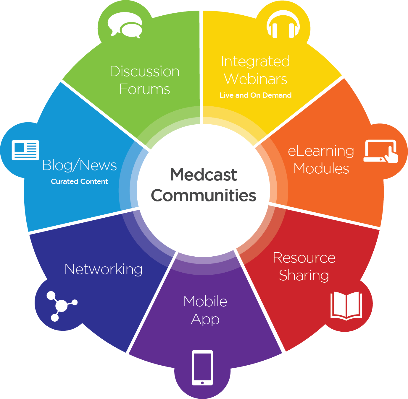 Communities | Medcast